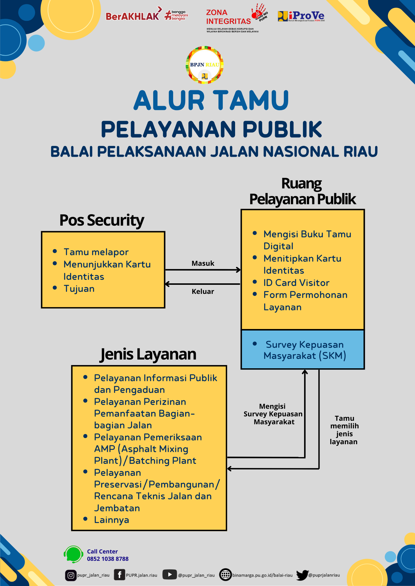 Balai Pelaksanaan Jalan Nasional Riau